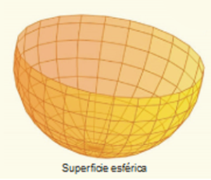 superficie esferica - Tu Optometrista