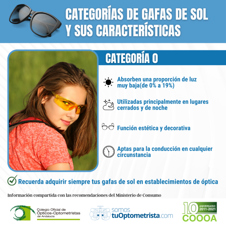 Categorías De Las Gafas De Sol Guía Y Recomendaciones Tu Optometrista